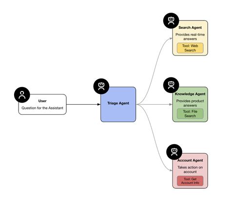 Building A Voice Assistant With The Agents Sdk Openai Cookbook