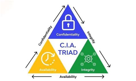 Confidentiality In Cybersecurity Protecting Sensitive Data Updated 2026