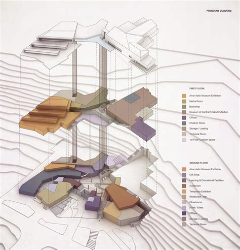 Architectural Diagram Types 1 Functional Diagrams Illustrarch