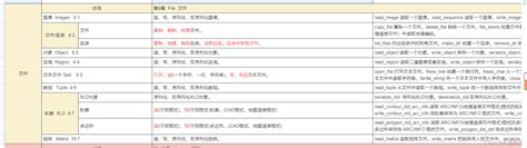 halcon算子表参考 halcon 显示表格 CSDN博客