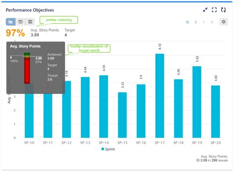 Warning Threshold I Customization I Performance Objectives For Jira App