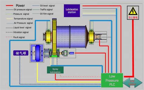 Autogenous Mill And Semi Autogenous Mill Ball Mill Equipments