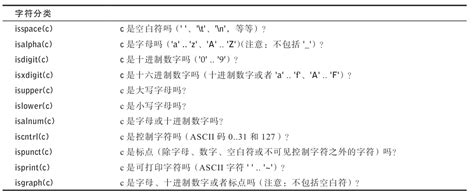 11 6 字符分类 c 程序设计：原理与实践（基础篇）（原书第2版） [book]