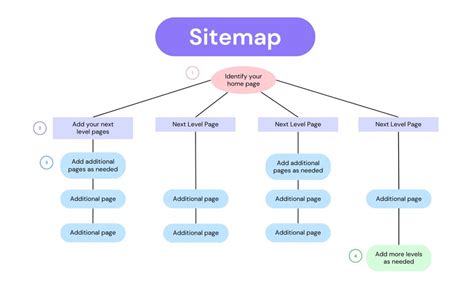 Free Flowchart Whiteboard Templates To Edit Online Canva