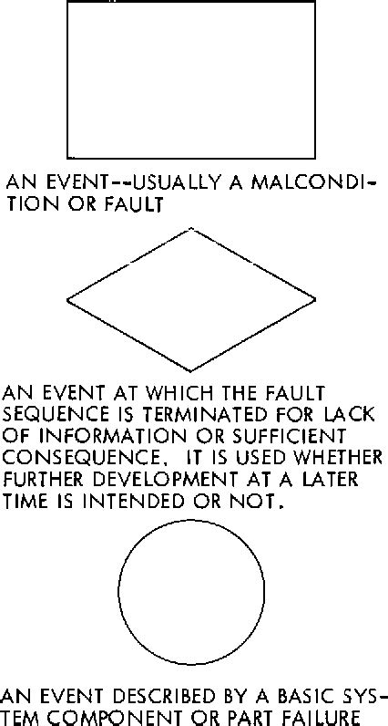 figure 5 from reliability computation using fault tree analysis