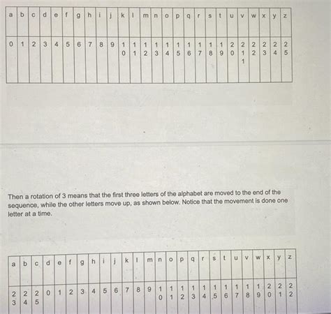 Solved Project 1 Caesar Cipher Assignment Overview In This
