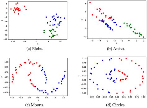 Ising Based Kernel Clustering