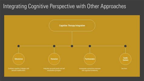 integrating cognitive perspective with other approaches cognitive