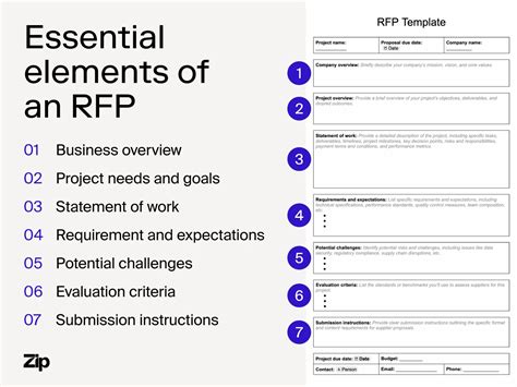 Rfp Proposal Template Hotel Rfp 5 Ways To Win More Rfp Bids 2025