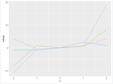 删除 R 中 Ggplot2 中的图例 码农参考