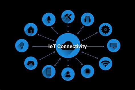 Advance Connectivity With Approach To Integrate Iot And Wireless