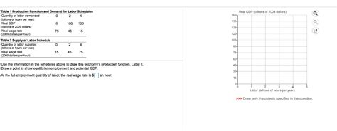 Solved Please Draw The Graph Clearly And Follow ALL Chegg