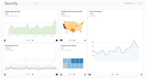 A Comprehensive Guide To Ad Hoc Reporting Domo