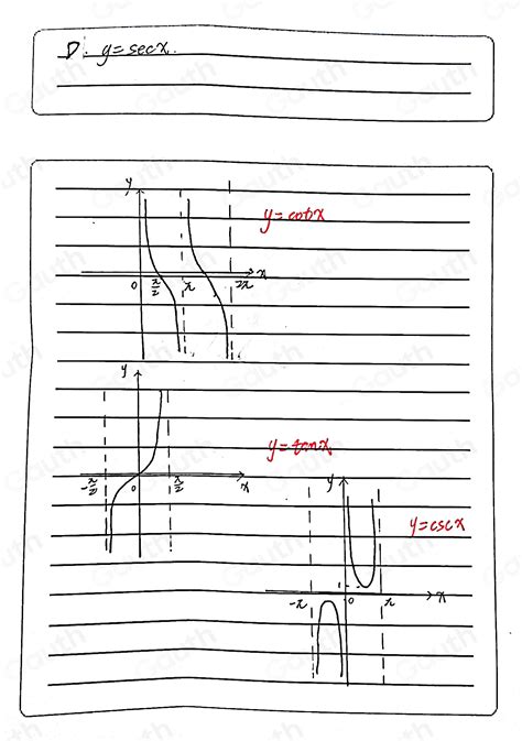 solved choose the function whose graph is given below a y cot x b y