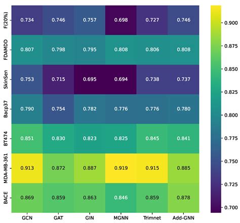 Add Gnn A Dual Representation Fusion Molecular Property Prediction