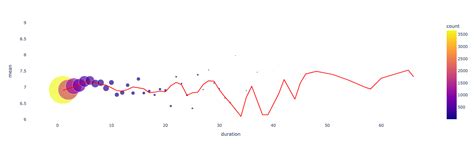 Github Hyungchulcimdb Analysis Imdb Analysis