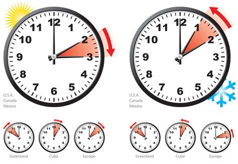 Implementing Daylight Saving Time Adjustments In Javascript Applicatio