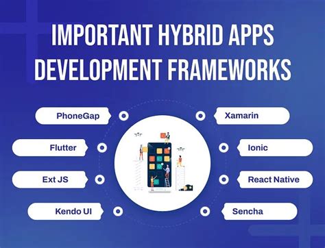 Husnain Sardar Ali On Linkedin Hybridappdevelopment Html Javascript Programmingplatform