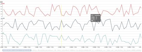 Echarsvue图表三联vueecharts一个grid分为三个图表 Csdn博客