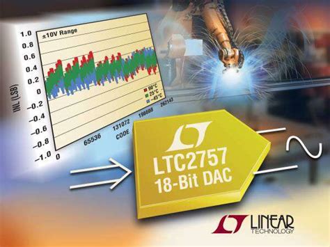 18 Bit Dac Offers Dc And Ac Accuracy Benefits Planet Analog