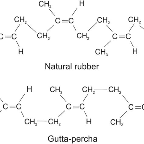 Chemical Structure Of Pha And Pla Download Scientific Diagram