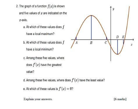 2 the graph of a function f z is shown ad five values of x are