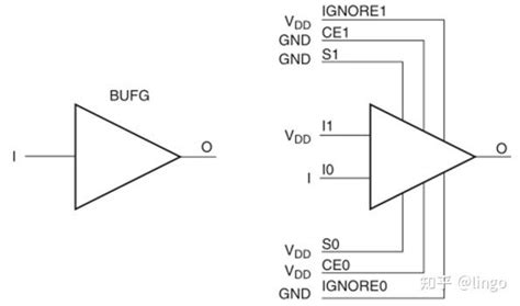 【惊喜揭秘】xilinx 7系列fpga时钟区域内部结构大揭秘，让你轻松掌握！ 知乎