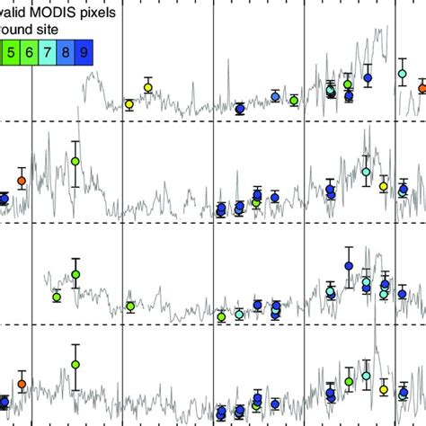 Matlabs Neural Network Toolbox Was Used To Train The Neural Nets A Download Scientific