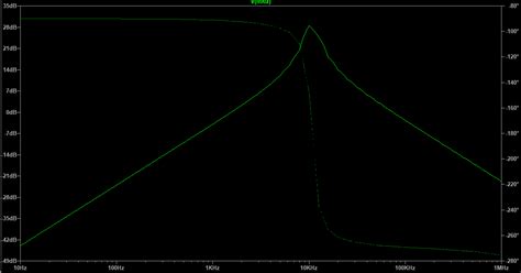 How To Prevent A Filter With Resonant Characteristics Going Into Self