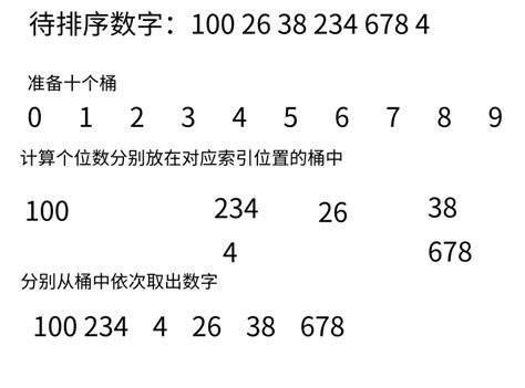 基数排序o n 时间复杂度的实现 基数时间复杂度 csdn博客