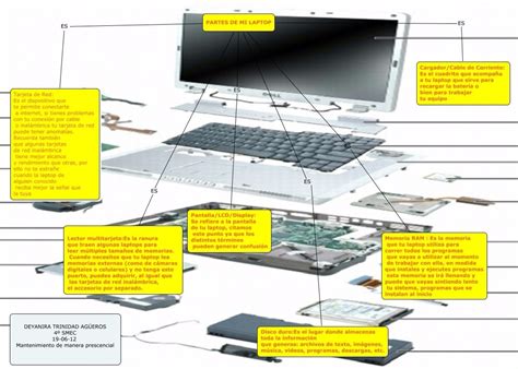 Medidas De Una Laptop