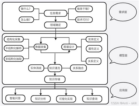 基于知识图谱的可视化系统的设计与实现（附项目源码） 知识图谱前端可视化 csdn博客