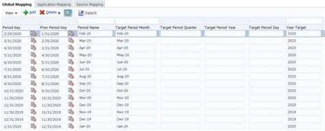Oracle Financials And Arcs A Two Part Journey Into The World Of Data