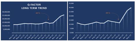 Alberto Diaz Martin On Linkedin Microsoft Teams Infrastructure And