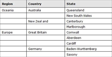 Microsoft 70 466 Real Exam Questions Valid It Exam Dumps Questions