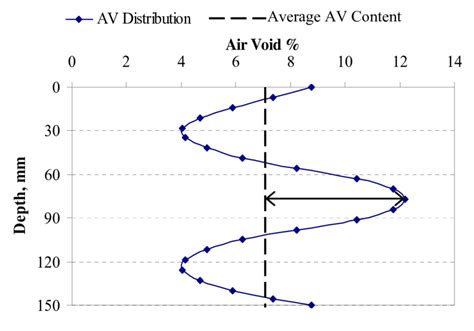 Vertical Heterogeneity Index Download Scientific Diagram