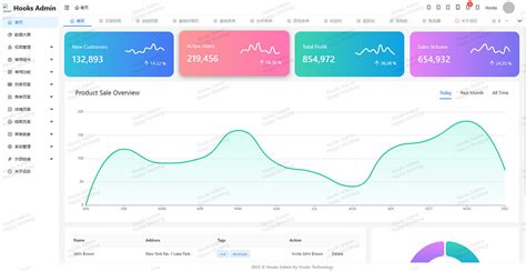【开源免费】推荐一款：vue3 geeker admin 超好用的后台管理页面，纯前端 有权限系统，对接快 第 2 页 资源荟萃