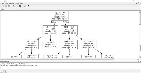 Scikit Learn决策树算法库总结与简单实践天才厨师1号的博客 Csdn博客ccpalpha