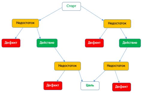 ux refactoring complexity of simplicity by kirill kuzmin — less