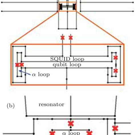 Circuit Layout For Inductance Extraction Red Crosses Denote Josephson Download Scientific