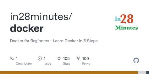 Github In Minutes Docker Docker For Beginners Learn Docker In Steps