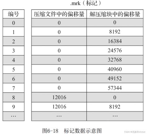 《clickhouse原理解析与应用实践》知识梳理 csdn博客