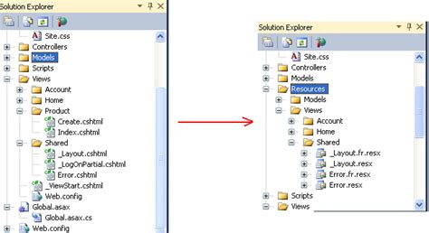 Internationalisation D Une Application ASP NET MVC Razor