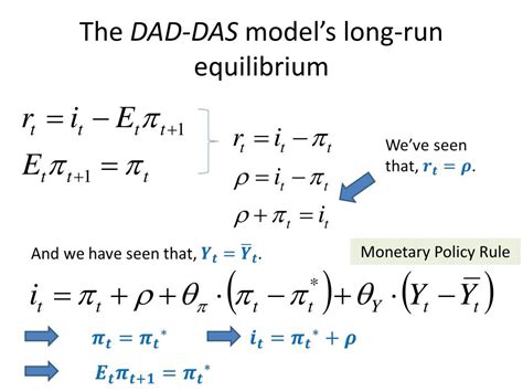 ppt a dynamic model of aggregate demand and aggregate supply