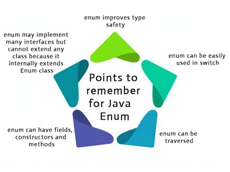 Java Enumeration