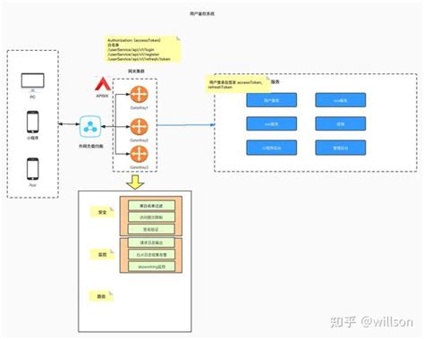 Jwt用户身份认证架构实战 知乎