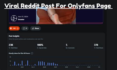 Do reddit post management for onlyfans adult web fanvue page to boost ...