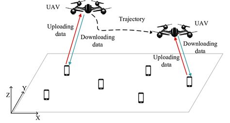 UAV-enabled MEC system. | Download Scientific Diagram
