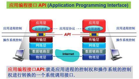 C语言socket编程 Socket之winsock Api 清凌 博客园