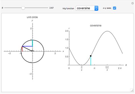 Archaic Trigonometry Wolfram Demonstrations Project